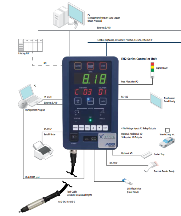 X-PAQ EH2 - ASG Jergens