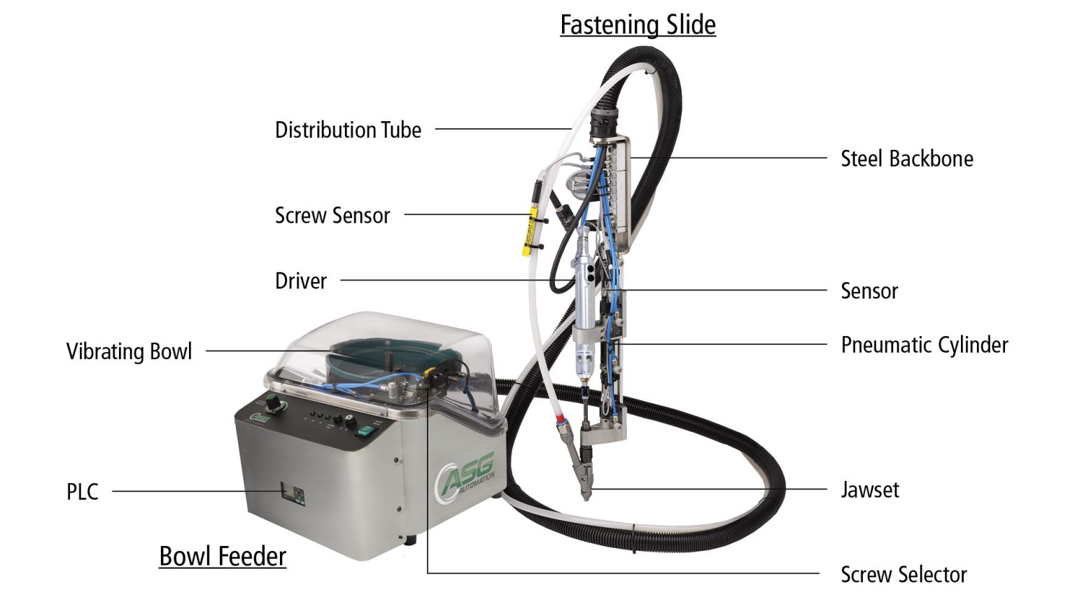 Autofeed - ASG